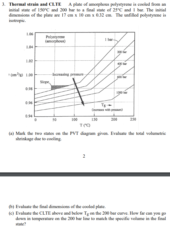 Solved 3. Thermal strain and CLTE A plate of amorphous | Chegg.com