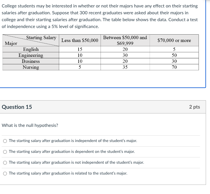 Solved College students may be interested in whether or not | Chegg.com