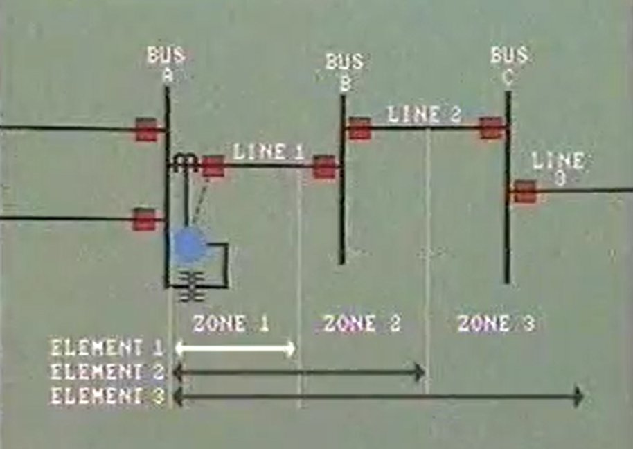 Solved In the diagram below assumed to be a feeder line that | Chegg.com