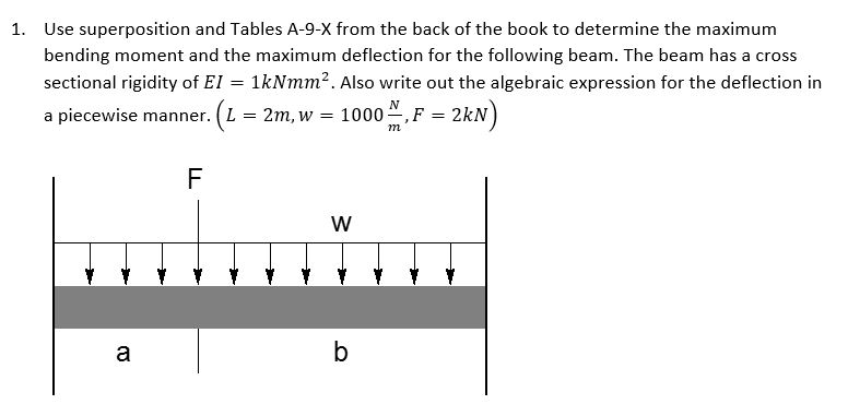 Use superposition and Tables A-9-X from the back of | Chegg.com