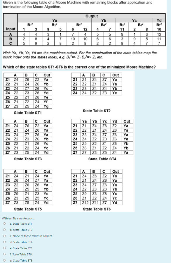 Solved Given is the following table of a Moore Machine with | Chegg.com