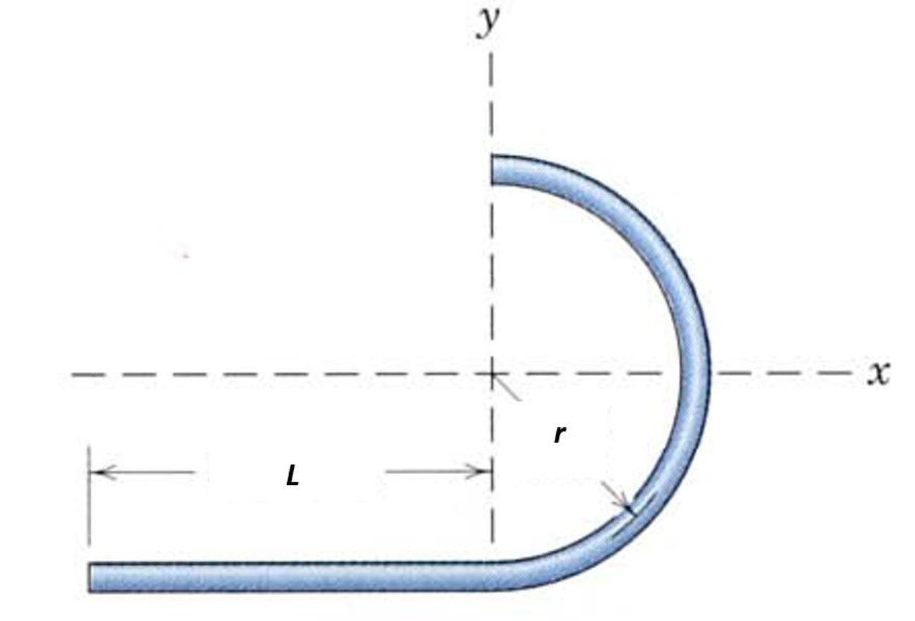 Solved у 1 х L The slender rod is bent into the shape as | Chegg.com