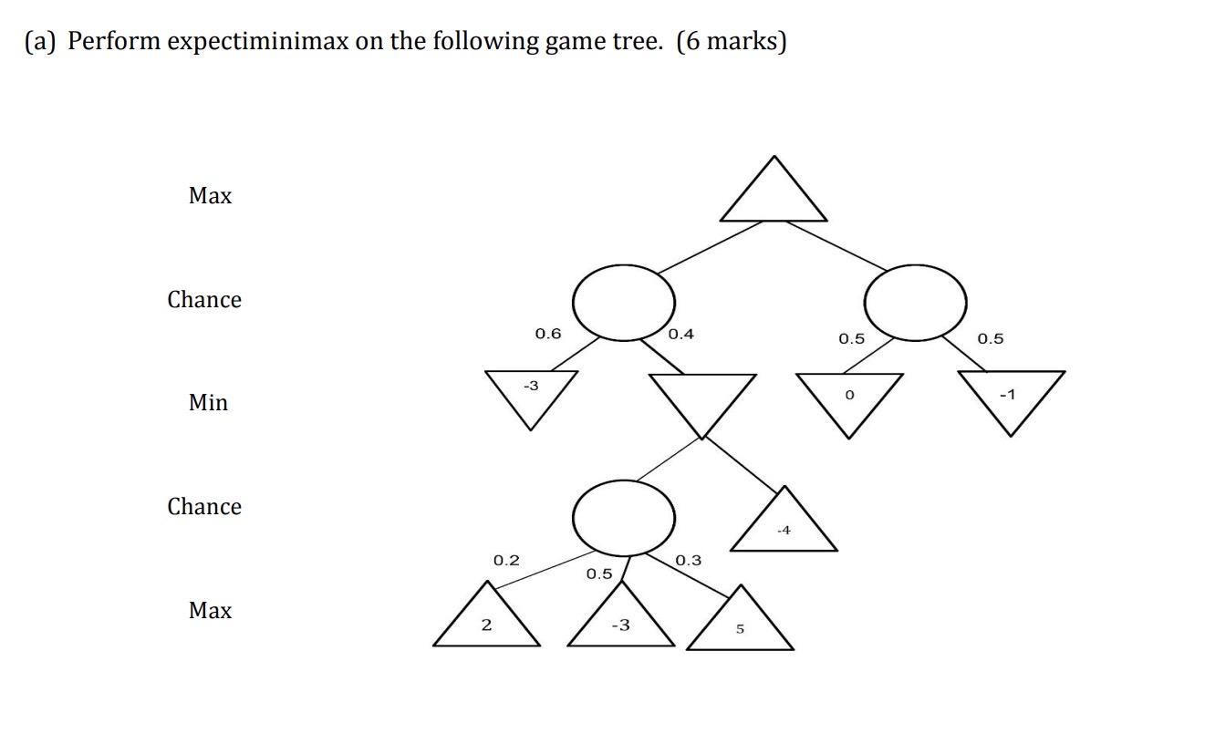 Solved (a) Perform expectiminimax on the following game | Chegg.com