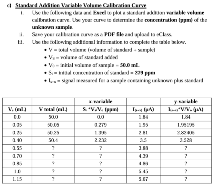Solved c) ﻿Standard Addition Variable Volume Calibration | Chegg.com