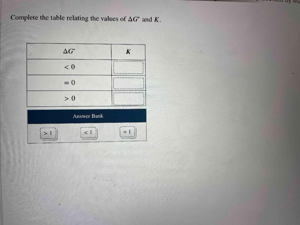 Solved Complete the table relating the values of ΔG∘ and K. | Chegg.com
