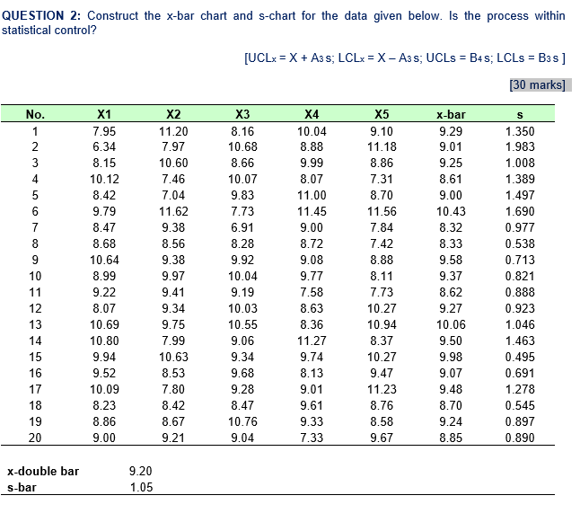 Solved QUESTION 2: Construct the x-bar chart and s-chart for | Chegg.com