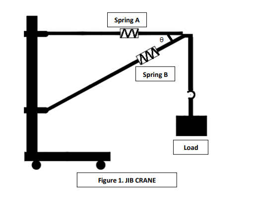 Solved Spring A is an extension spring and spring B is a | Chegg.com