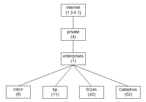 Solved ** Unique answer ** ** Not by hand or image answer | Chegg.com