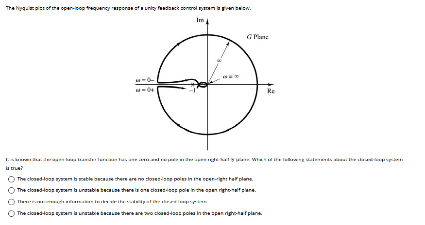 Solved The Nyquist plot of the open-loop frequency response | Chegg.com