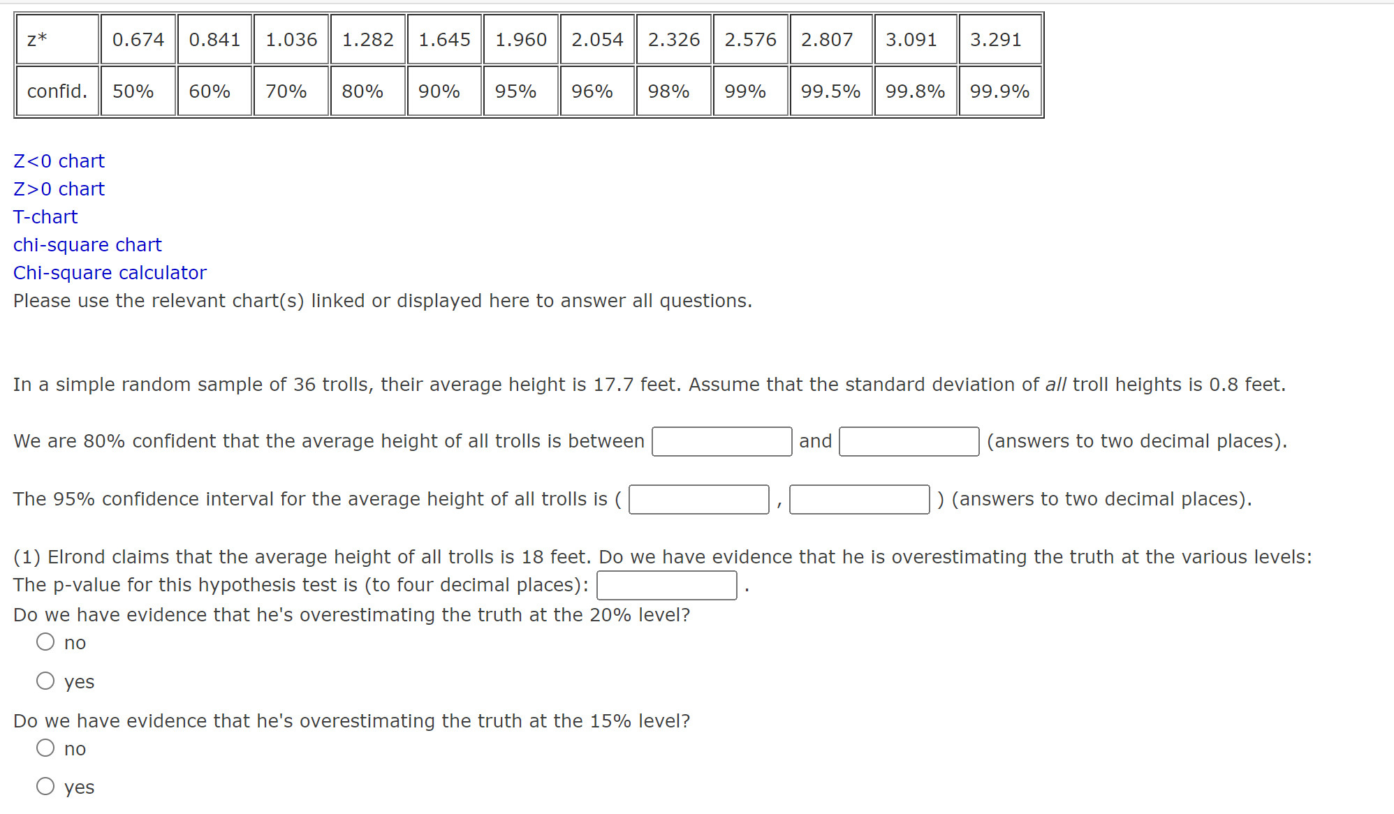 Solved Z 0 chart T-chart chi-square chart | Chegg.com