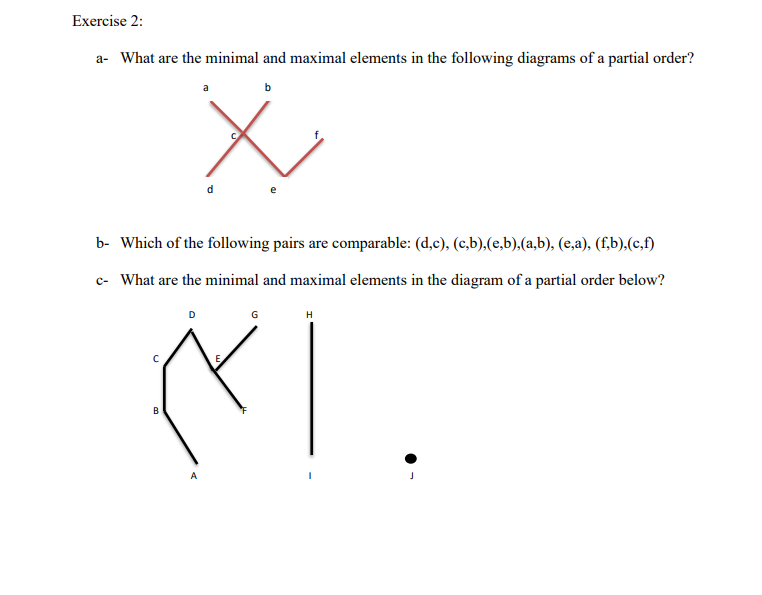 Solved - What are the minimal and maximal elements in the | Chegg.com