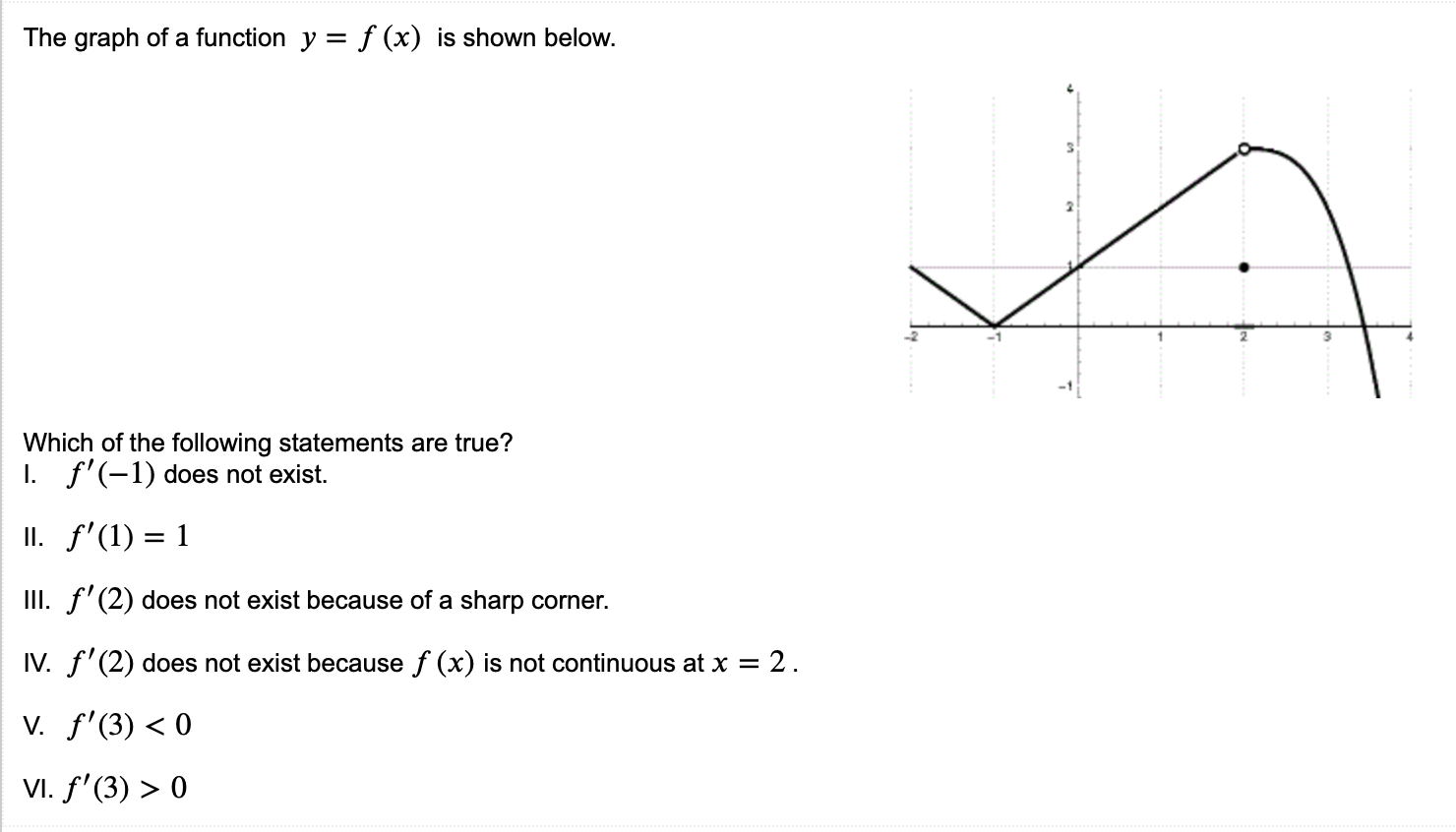 Solved The graph of a function y=f(x) is shown below. Which | Chegg.com