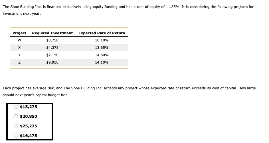 Solved 5 The Cost Of Equity In Financial Analysis It Is Chegg