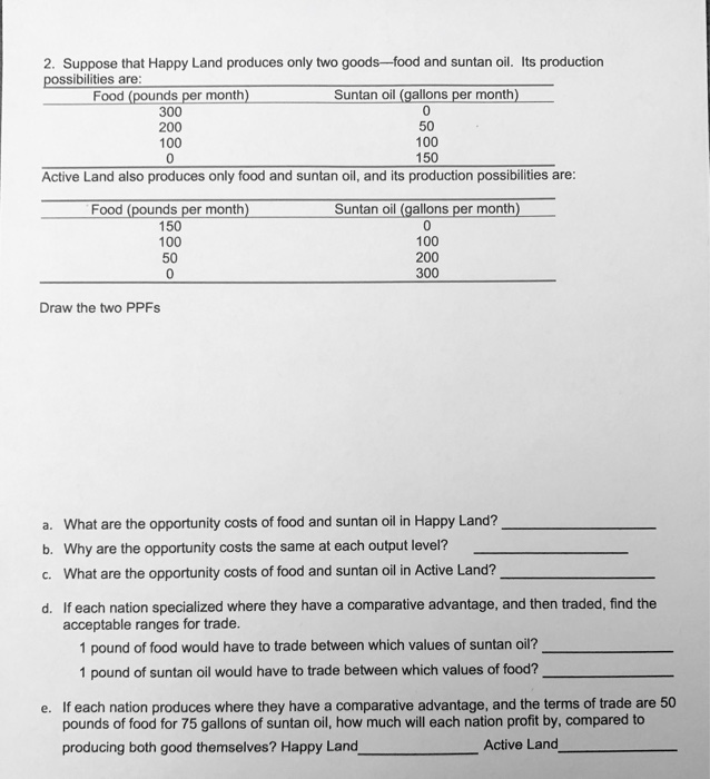 Solved 2. Suppose that Happy Land produces only two | Chegg.com