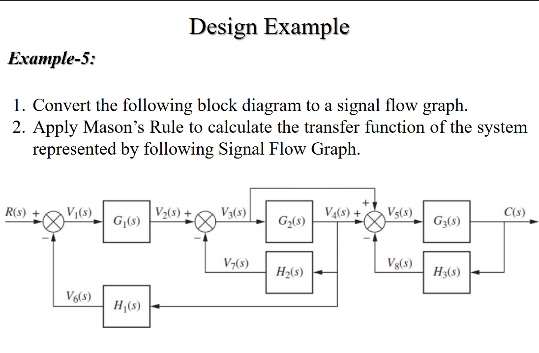 Solved Design Example Example-5; 1. Convert the following | Chegg.com