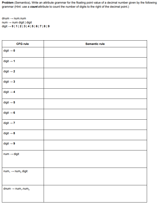 Problem (Semantics). Write an attribute grammar for | Chegg.com