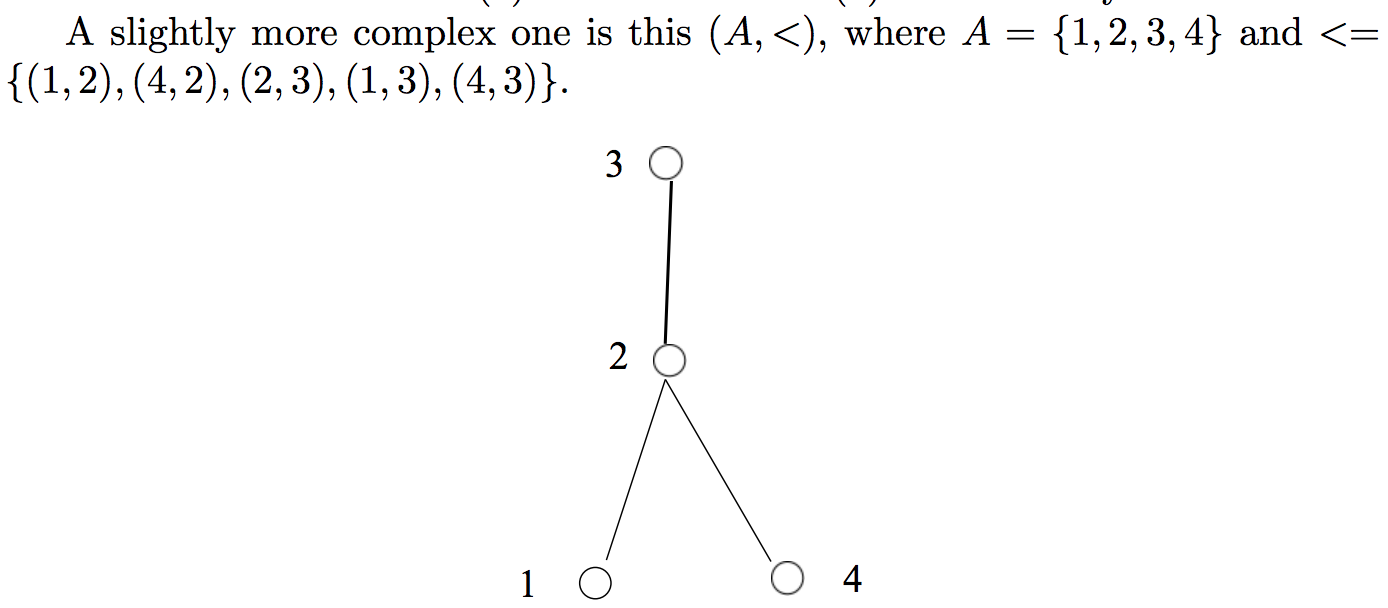 Solved A slightly more complex one is this (A,