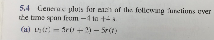 Solved 5.4 Generate plots for each of the following | Chegg.com