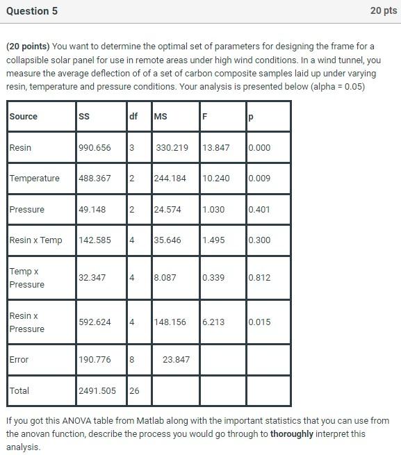 Solved (20 points) You want to determine the optimal set of | Chegg.com