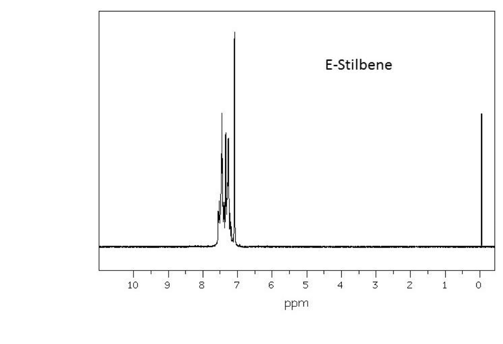 Solved show a complete IR and 1HMNR spectra analysis of | Chegg.com