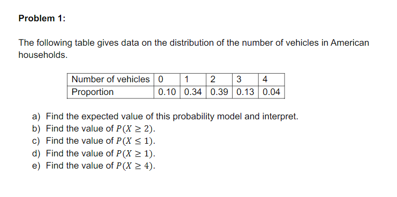 Solved The following table gives data on the distribution of | Chegg.com