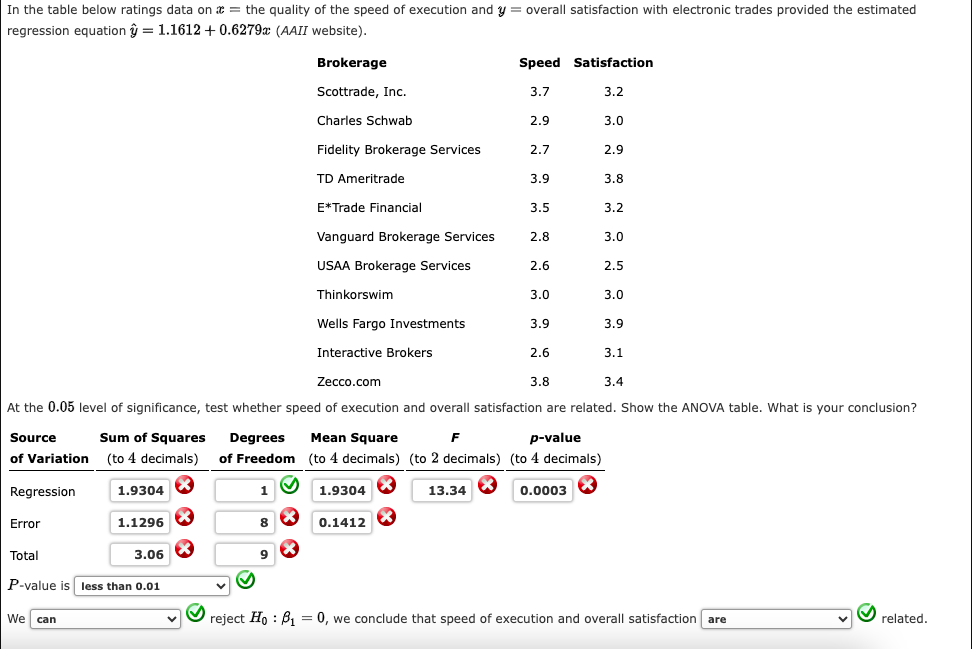 Solved In the table below ratings data on x= the quality of | Chegg.com