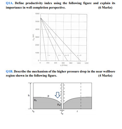 Solved Q1A. Define productivity index using the following | Chegg.com