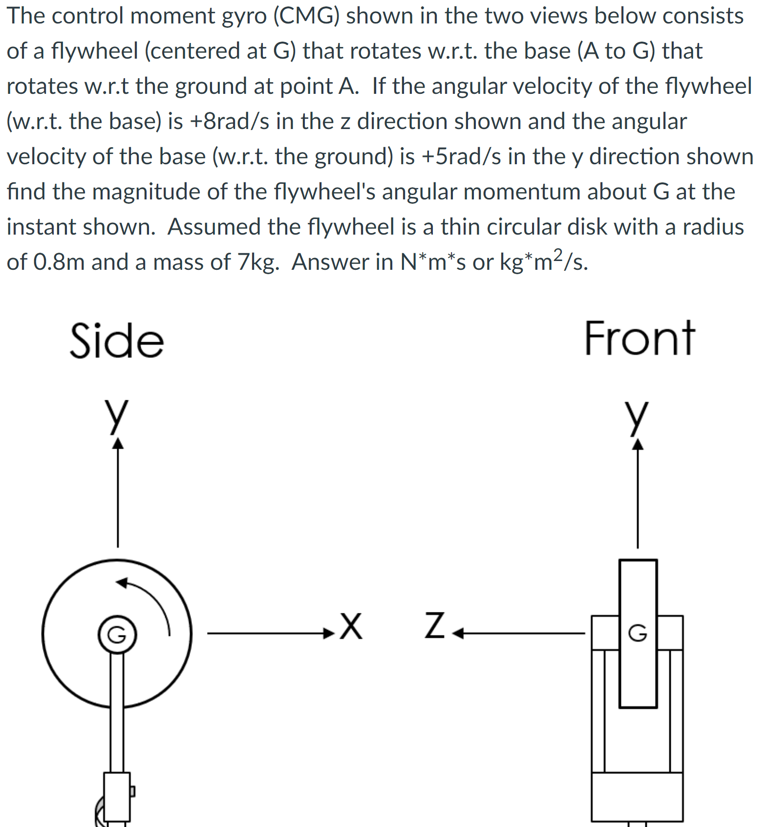 Solved The control moment gyro (CMG) shown in the two views | Chegg.com