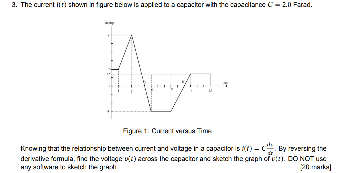 Solved The current i(t) ﻿shown in figure below is applied to | Chegg.com