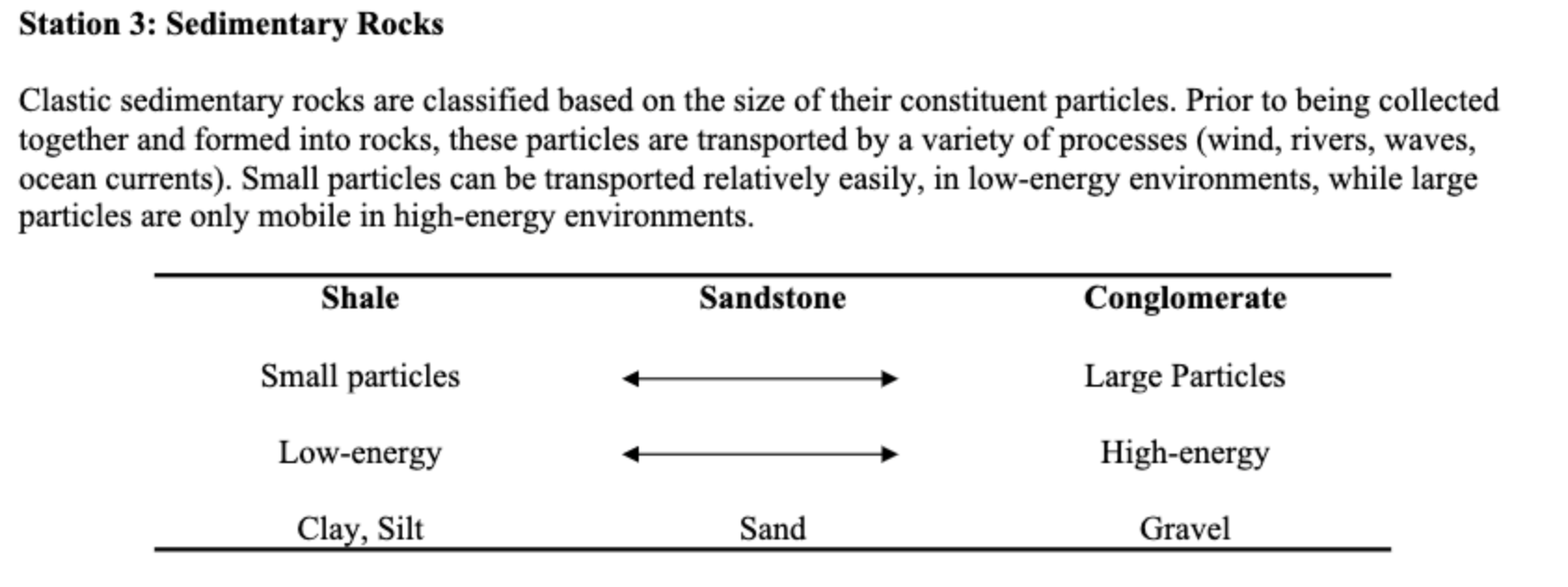 Solved 9. Identify each of the given sedimentary rocks using | Chegg.com