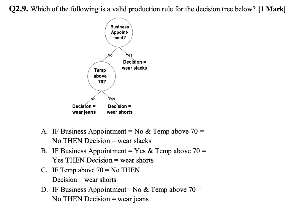 Solved Q2.9. Which of the following is a valid production | Chegg.com