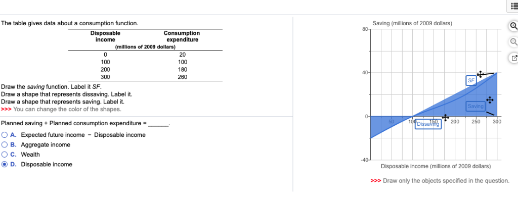 Solved The table gives data about a consumption function | Chegg.com