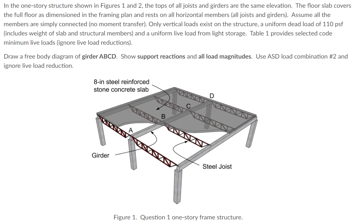 Solved In the one-story structure shown in Figures 1 and 2, | Chegg.com