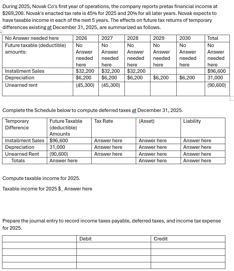 Solved During 2025, ﻿Novak Co's first year of operations, | Chegg.com