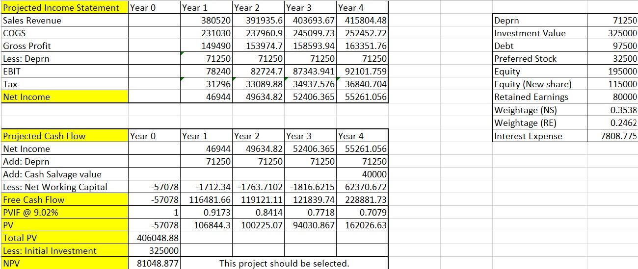 Solved Evaluate the profitability of the project with the | Chegg.com