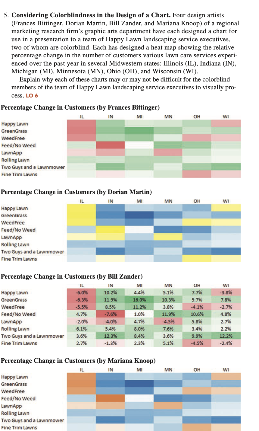 Solved Considering Colorblindness in the Design of a Chart. | Chegg.com