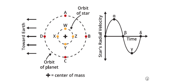 Solved Keep the following in mind. The star is presumed to | Chegg.com