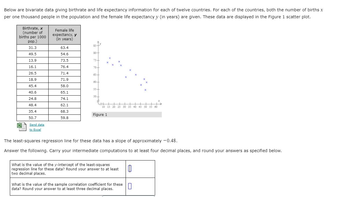 Solved Below are bivariate data giving birthrate and life | Chegg.com