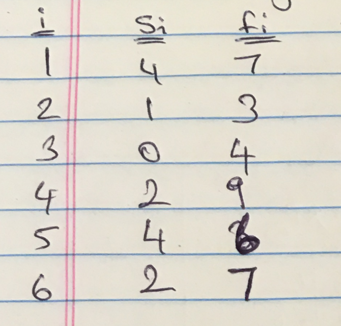 Solved Apply the greedy algorithm to find the | Chegg.com