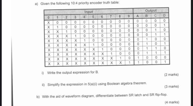 Solved a) Given the following 10:4 priority encoder truth | Chegg.com