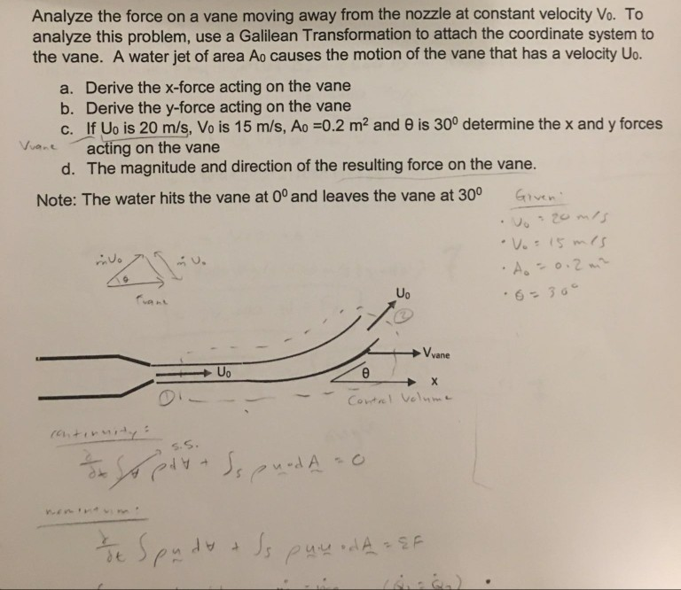 Solved Analyze the force on a vane moving away from the | Chegg.com