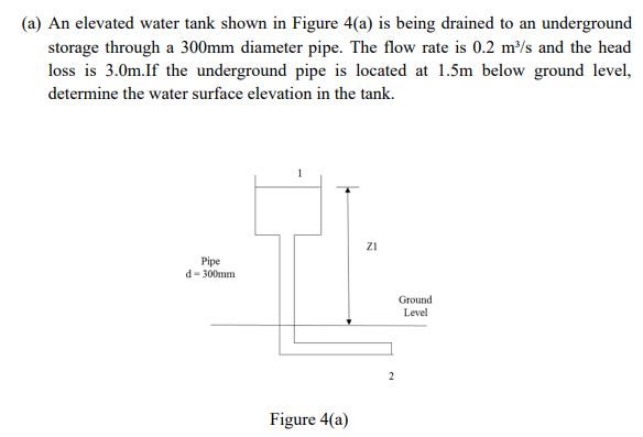 Solved (a) An elevated water tank shown in Figure 4(a) is | Chegg.com