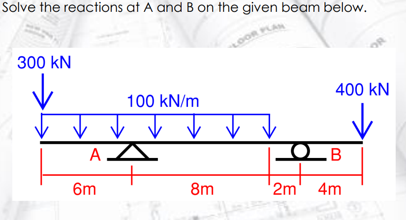 Solved Solve the reactions at A and B on the given beam | Chegg.com