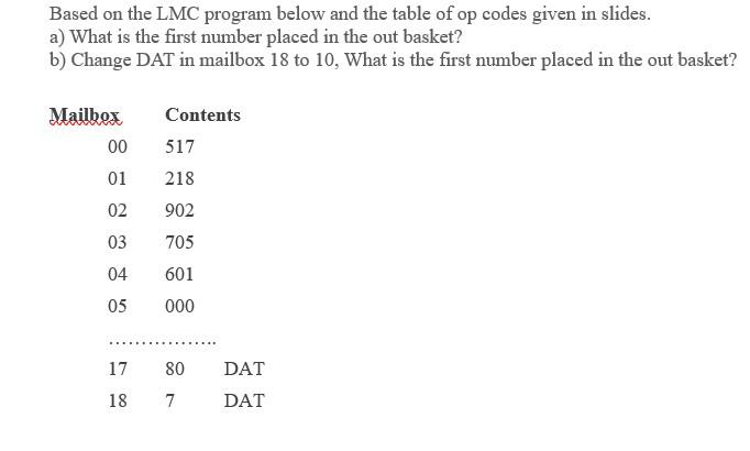 Solved Based on the LMC program below and the table of op | Chegg.com