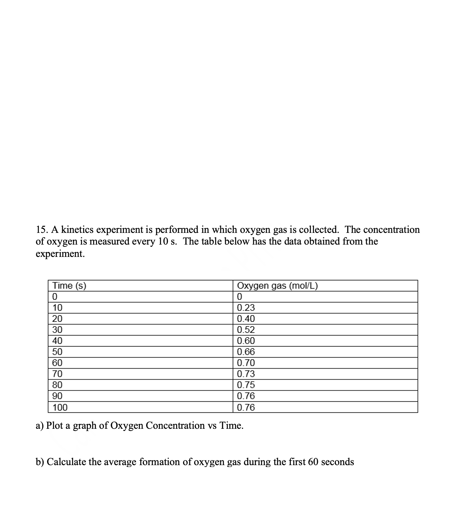 Solved A kinetics experiment is performed in which oxygen | Chegg.com