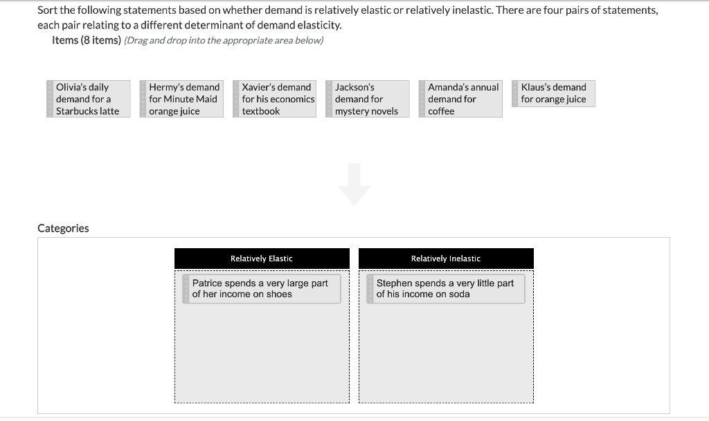 Solved Sort the following statements based on whether demand | Chegg.com