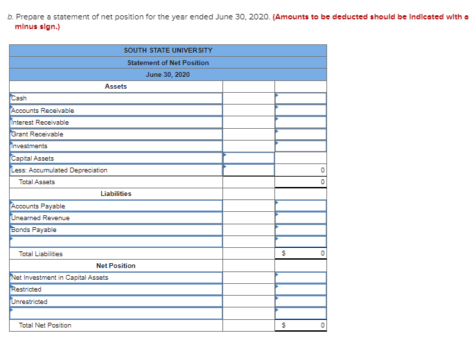 Solved The Statement of Net Position of South State | Chegg.com