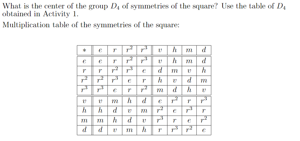 Solved What is the center of the group D4 of symmetries of | Chegg.com