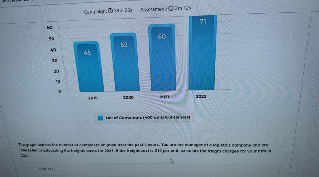 Solved Campaign: (1) 39 m25 s Assessment: (1) 2 m12 s No: of | Chegg.com