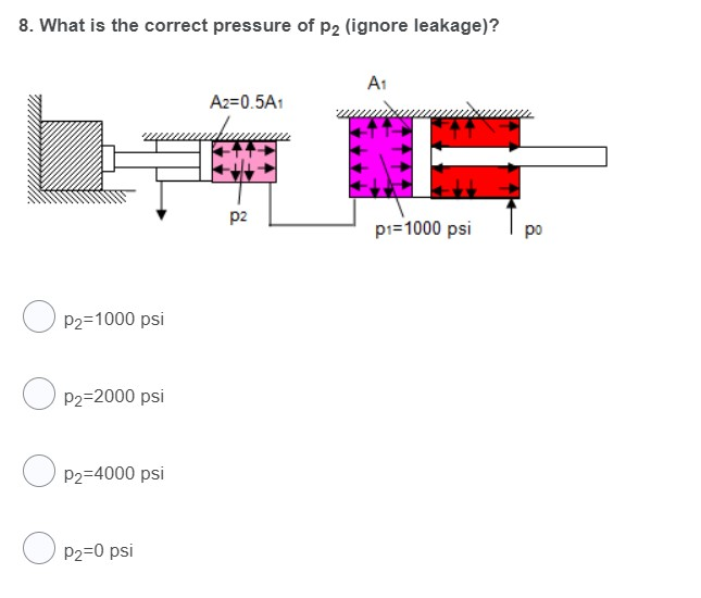 Solved 8. What is the correct pressure of P2 (ignore | Chegg.com